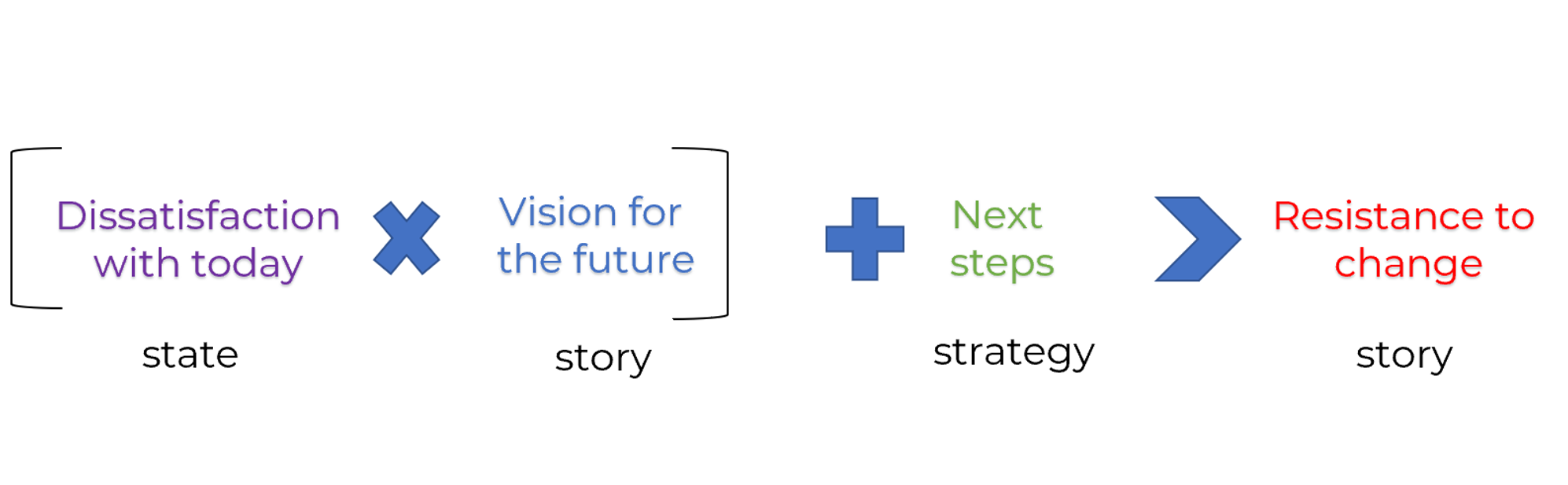 The Formula For Change - Dice Business